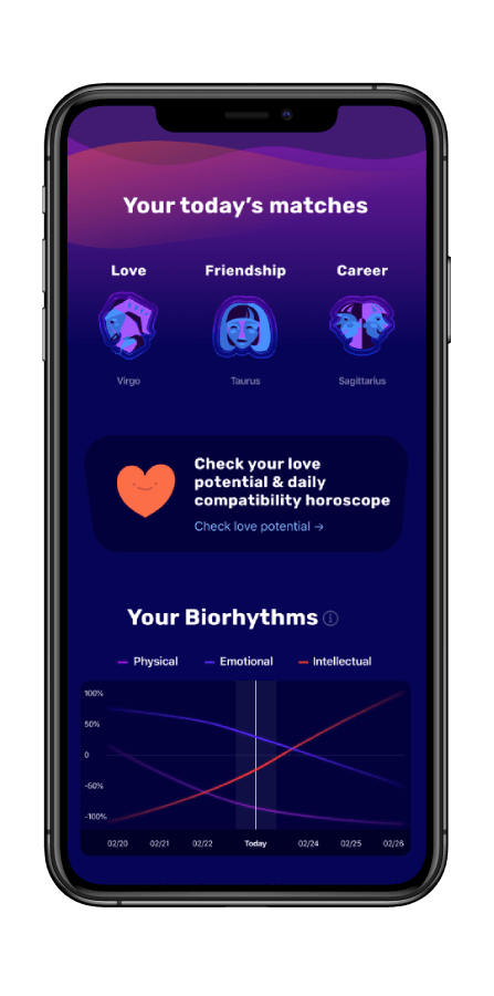 Zodiac & Love Compatibility App. Love horoscope with daily updates and ...